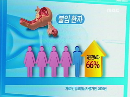 남성불임 여성의 2배 내 남편도 혹시
