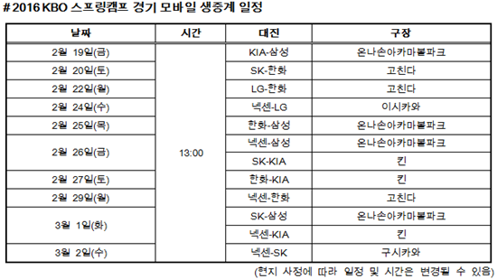 KBO, 오키나와 스프링캠프 경기 '모바일 중계' 실시