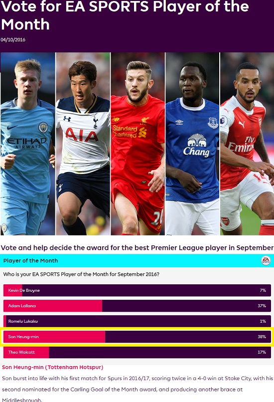 손흥민, EPL 9월의 선수 등극 눈앞! '亞 최초 기록'
